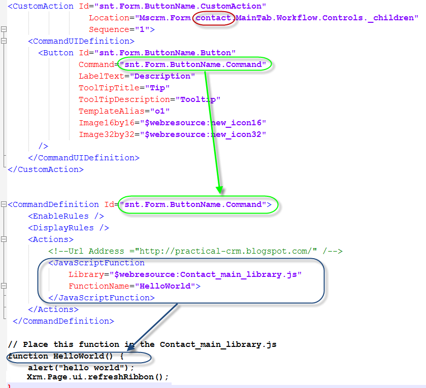 Practical Dynamics Crm Adding A Form Ribbon Button In Crm 2011