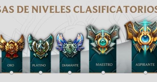 League of legends: Las diferentes ligas que hay en League of Legends