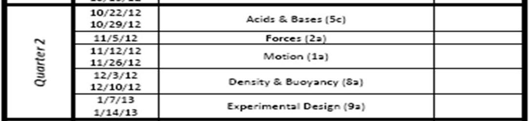 Team Louis (Cava's Christie Louis' Class): Study Island Blue Ribbons ...