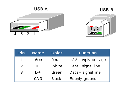 IMAGENES DE MUCHA AYUDA: Conectores USB