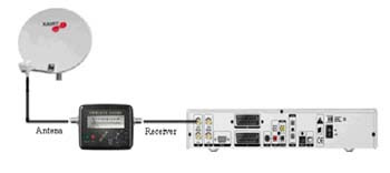 Montaza Satelitske Antene LNB: Montaža Satelitske Antene za 2 satelita