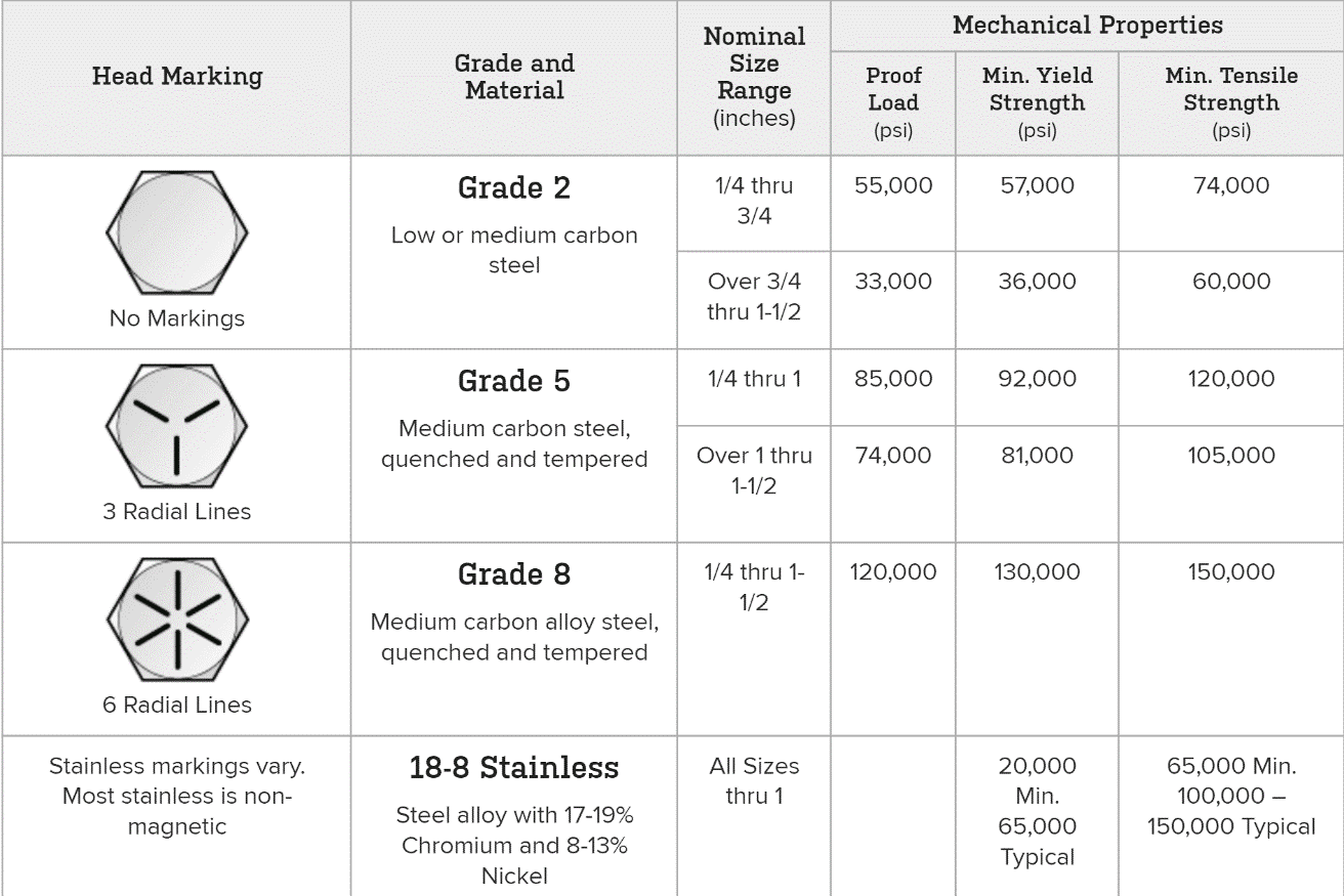 Mengenal jenis- jenis Bolt dan Nut ~ KreatifDesain