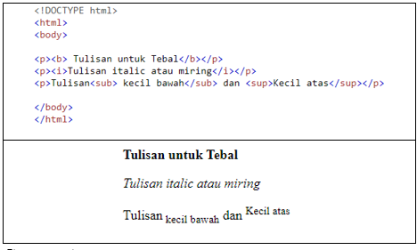 Penjelasan Tentang Struktur HTML dan Tag HTML Beserta Contoh dan ...