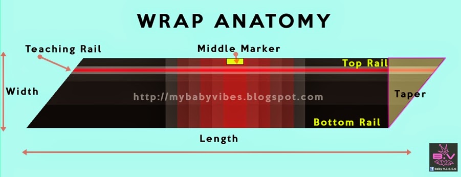 Baby VIBES: WRAP ANATOMY
