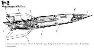 Estudio del Cohete: 9. Funcionamiento de los cohetes.
