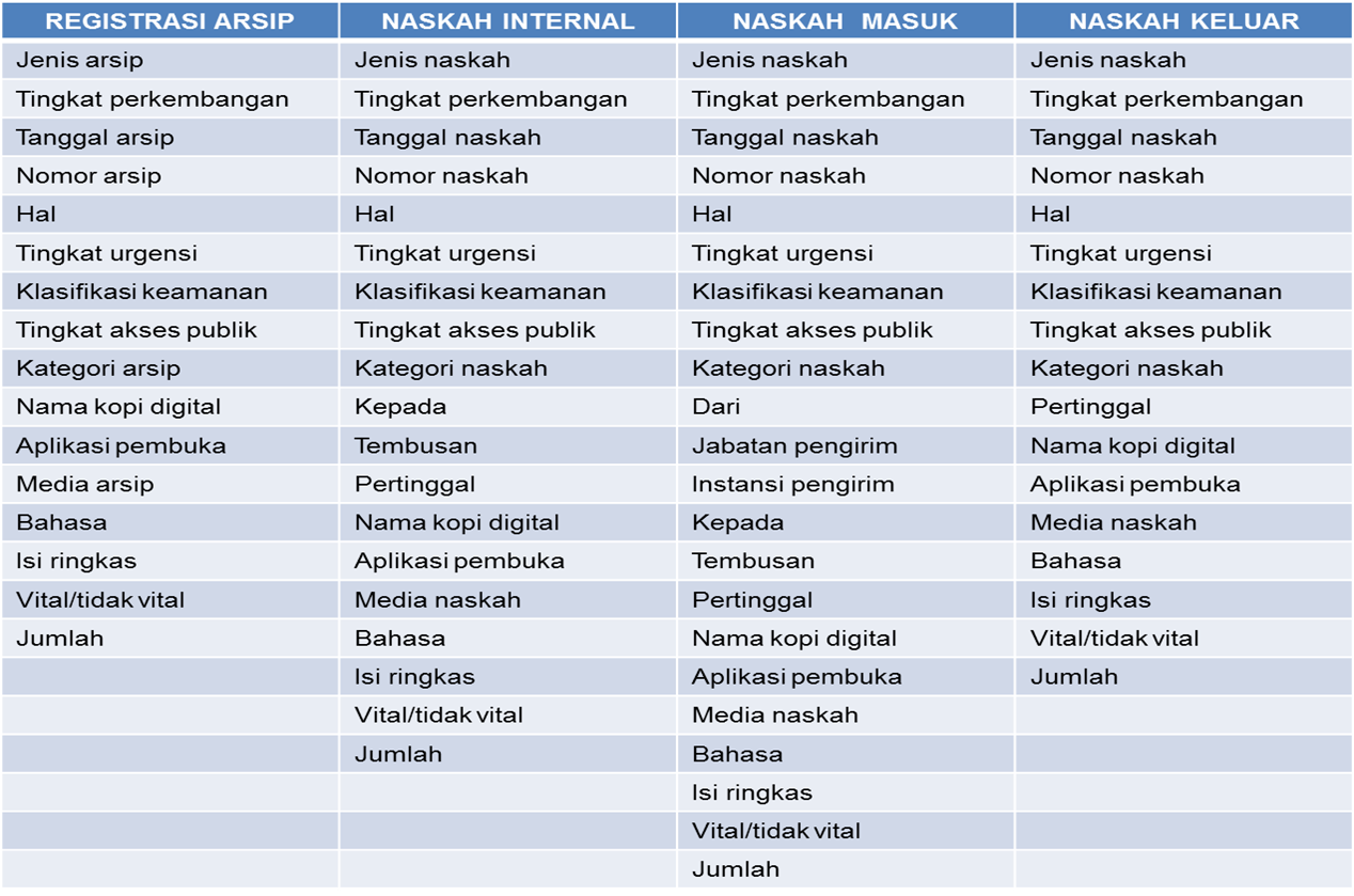 NurulMuhamad: Aplikasi Sistem Kearsipan Dinamis (SIKD)