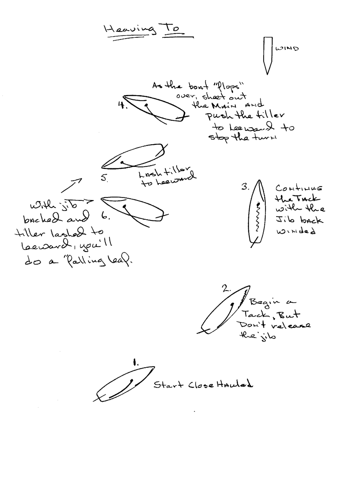 Barnacle Bill Holcomb's Sailing: Heaving To