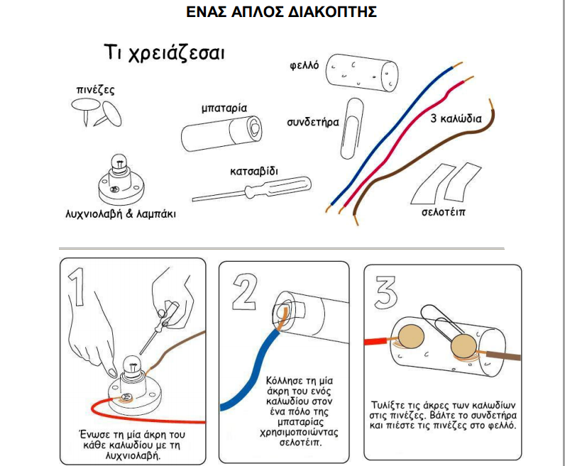 Papafil e-class : Φυσική E΄τάξης🔺