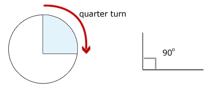 Second Grade: Math L2