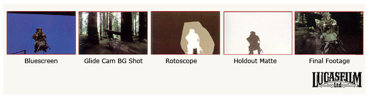 ILM, Optical Printer ve Compositing - Autodesk Community