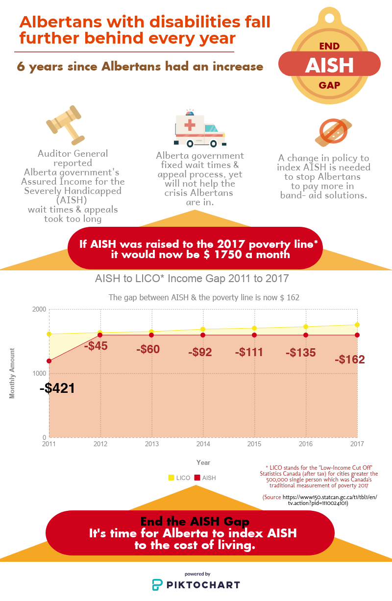 Disability Action Hall: It's not easy being green, - why poverty sucks ...