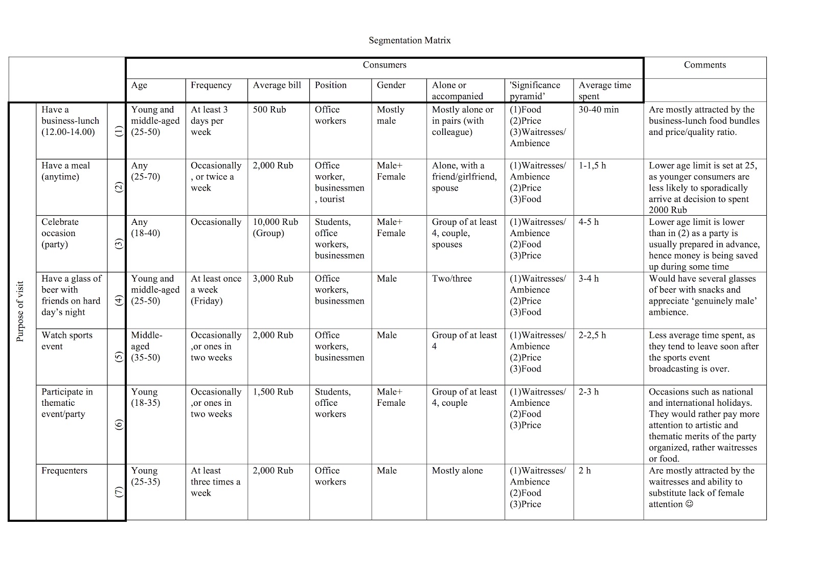 Hooters: Segmentation and targeting