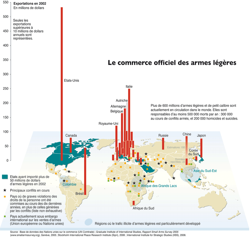 BARA Ihorombe Madagascar: Moralisation du commerce des armes