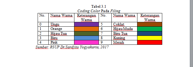 Kode Warna Rumah Sakit - Situs Properti Indonesia