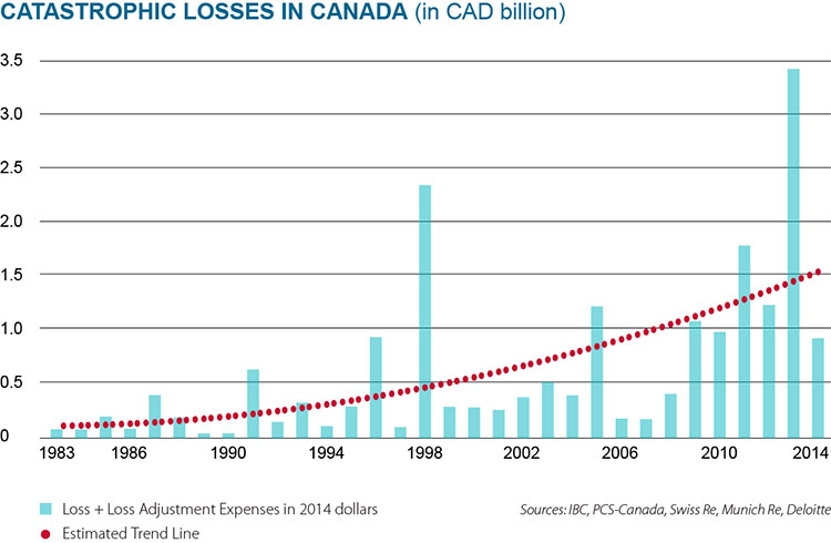 CityFloodMap.Com: December 2016