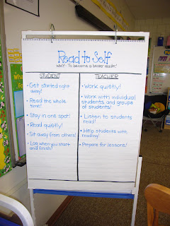Student Choice in the Classroom: Choice #1: Read to Self