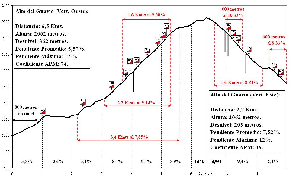 Altimetrías de Colombia: Altimetrías del departamento de Cundinamarca