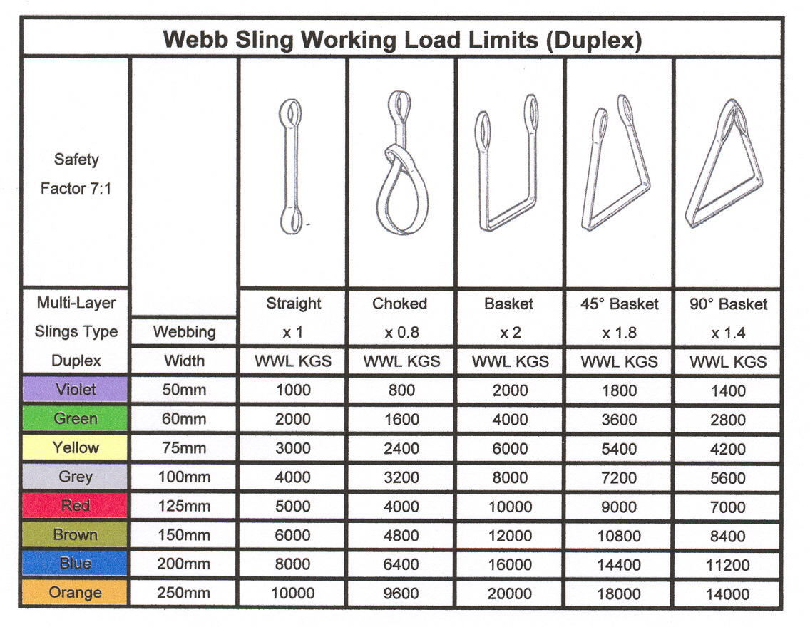 macam macam sambungan kabel: Daftar Harga Webbing Sling