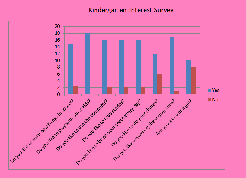 Teya's Blog: Interest Survey for Kindergarten at Monongah Elementary