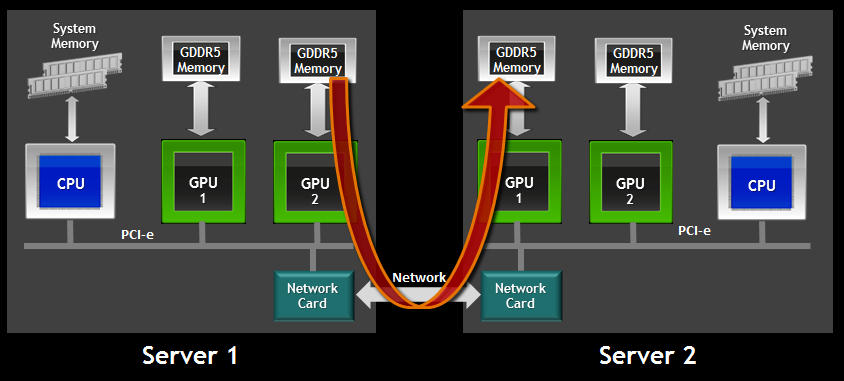 The fastest interconnect for hundreds of CPUs, GPUs and FPGAs (make a ...