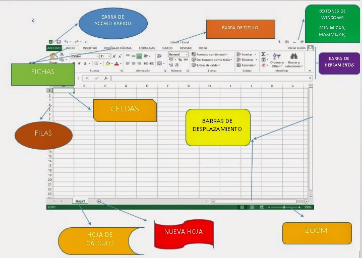 MICROSOFT OFFICE EXCEL: PARTES DE LA ENTRADA DE EXCEL MICROSOFT OFFICE EXCEL: PARTES DE LA ENTRADA DE EXCEL