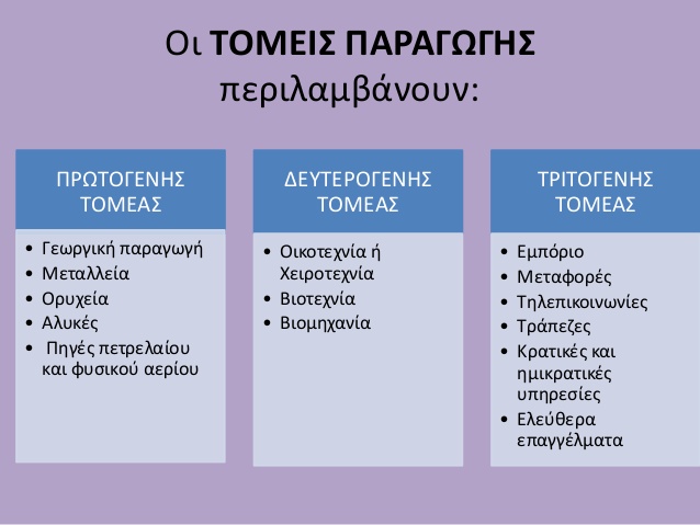 Τεχνολογία Γυμνασίου: Νοεμβρίου 2015