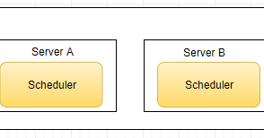 albert's blog: [Spring] How to use shedlock in spring framework?