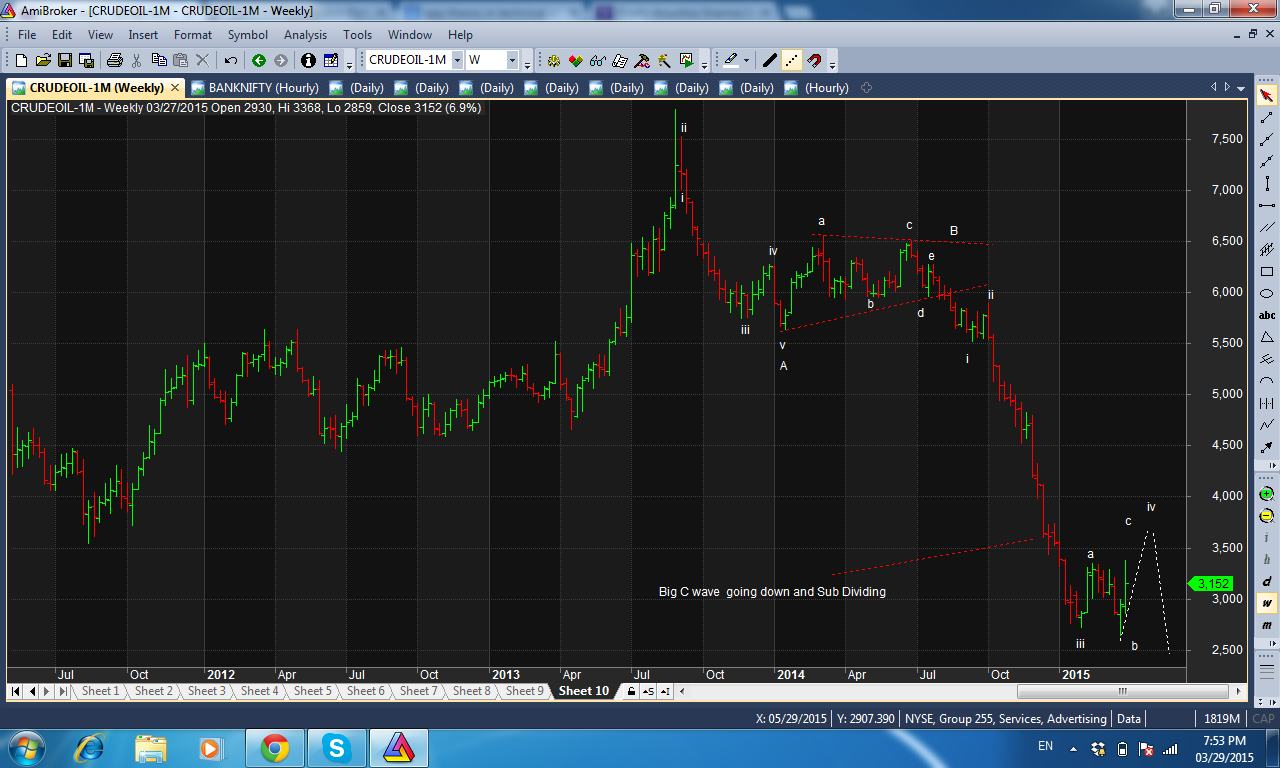 abhaymehrotra: Crude Neo Wave Analysis : How to use Neo Wave to Build ...