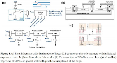 Image Sensors World: SPAD-based HDR Imaging