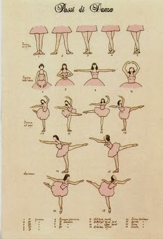 El baile clasico del ballet: Las posiciones principales