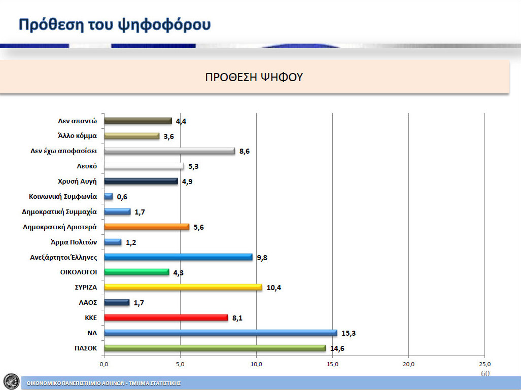Neotera News: Απριλίου 2012