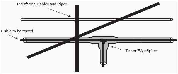 Power Engineering: Cable Fault location