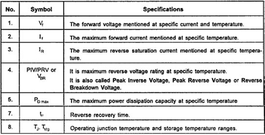 Diode Parameters - LEKULE