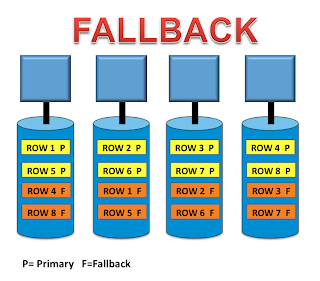 Teradata Notepad: Fallback