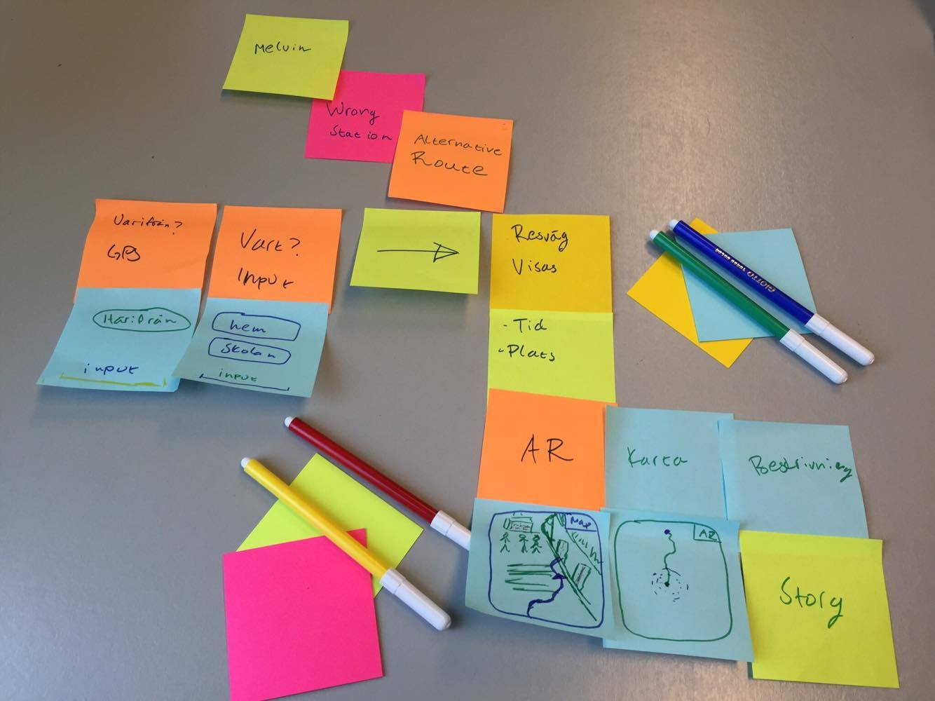 HCI Group B2: Summary of Methods Used in Design Process