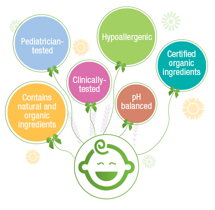 Shaklee Baby, Set Mandian Organik Untuk Bayi Baru Lahir Dan Berkulit ...