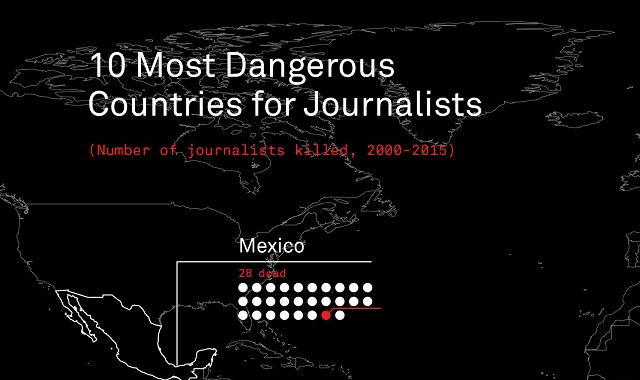 10 Most Dangerous Countries For Journalists #Infographic - Visualistan