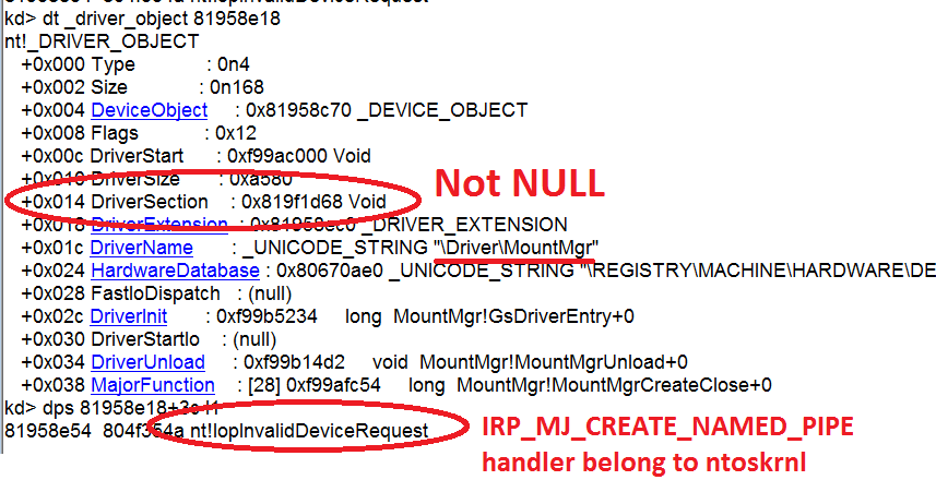 GrayFish rootkit analysis