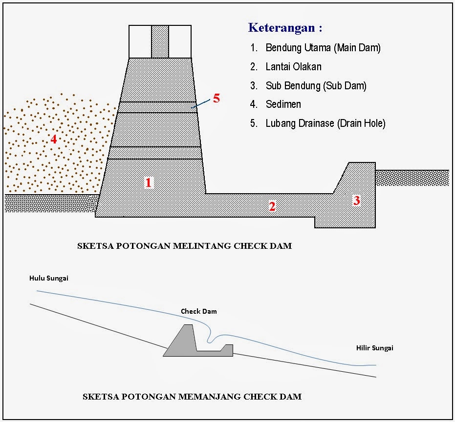 Blognya Lorens : Pengendalian Dampak Erosi Tanah