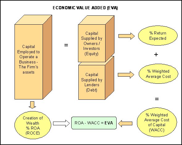 วีรสิทธิ์ ชินวัตร: 40. EVA [Framework Management Tool Box: Controlling]