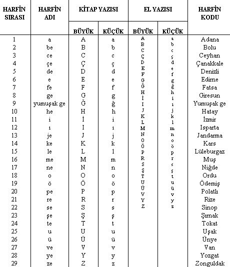 ÇÖPKUŞAĞI: Türkçe Harfler Marşı