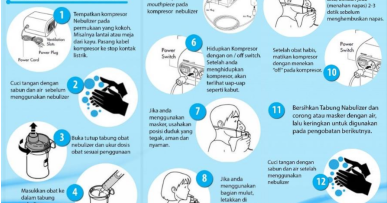 Swamedikasi Antialergi Pada Anak: Cara Penggunaan Nebulizer