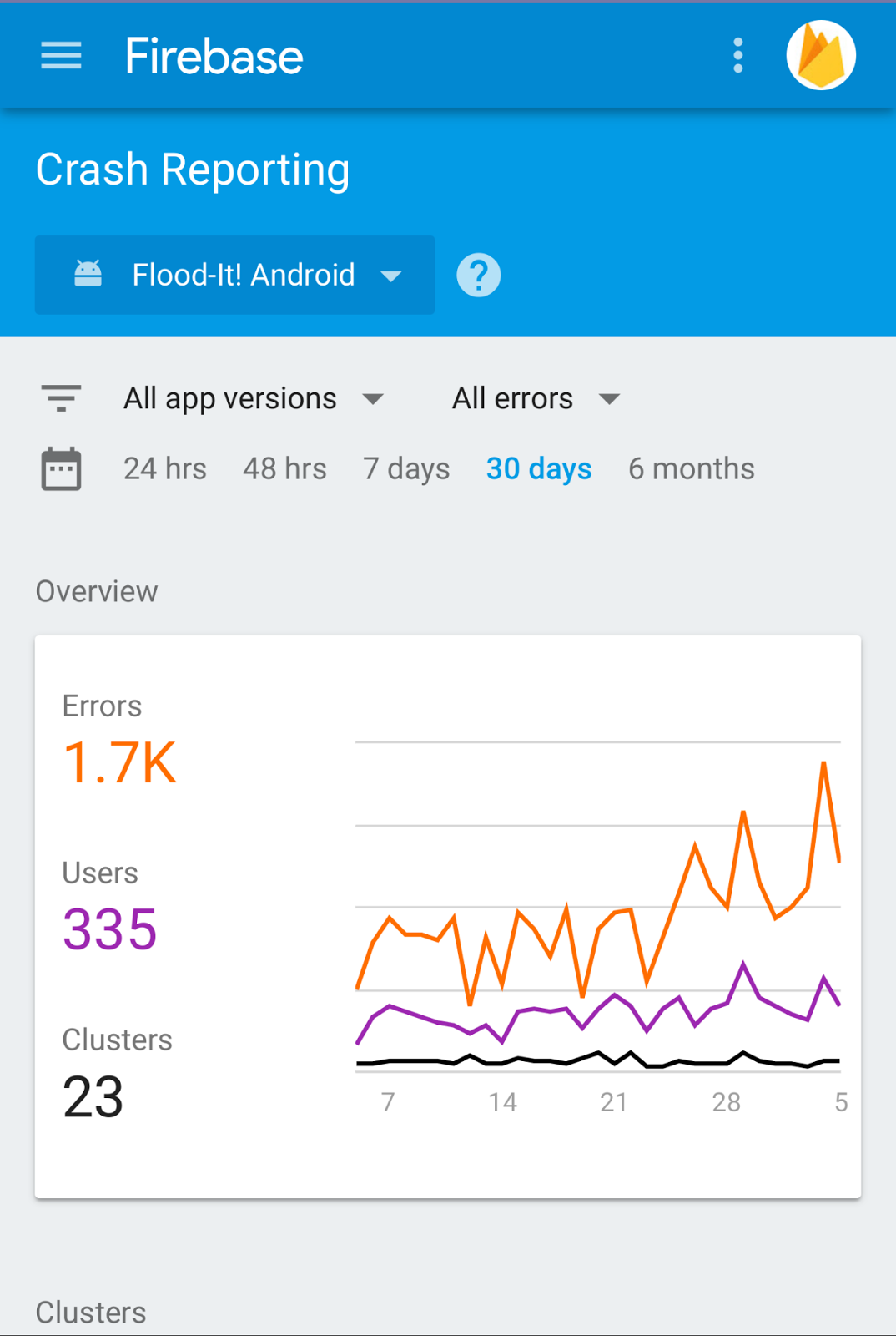 The Firebase Blog Firebase Crash Reporting Full Release