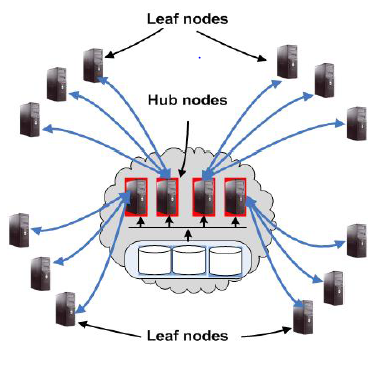 DBA From Hell (BDfH): ¿Qué es Oracle Flex ASM?