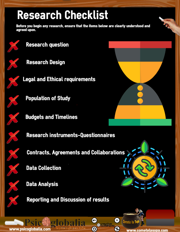 Research Tips and Tricks