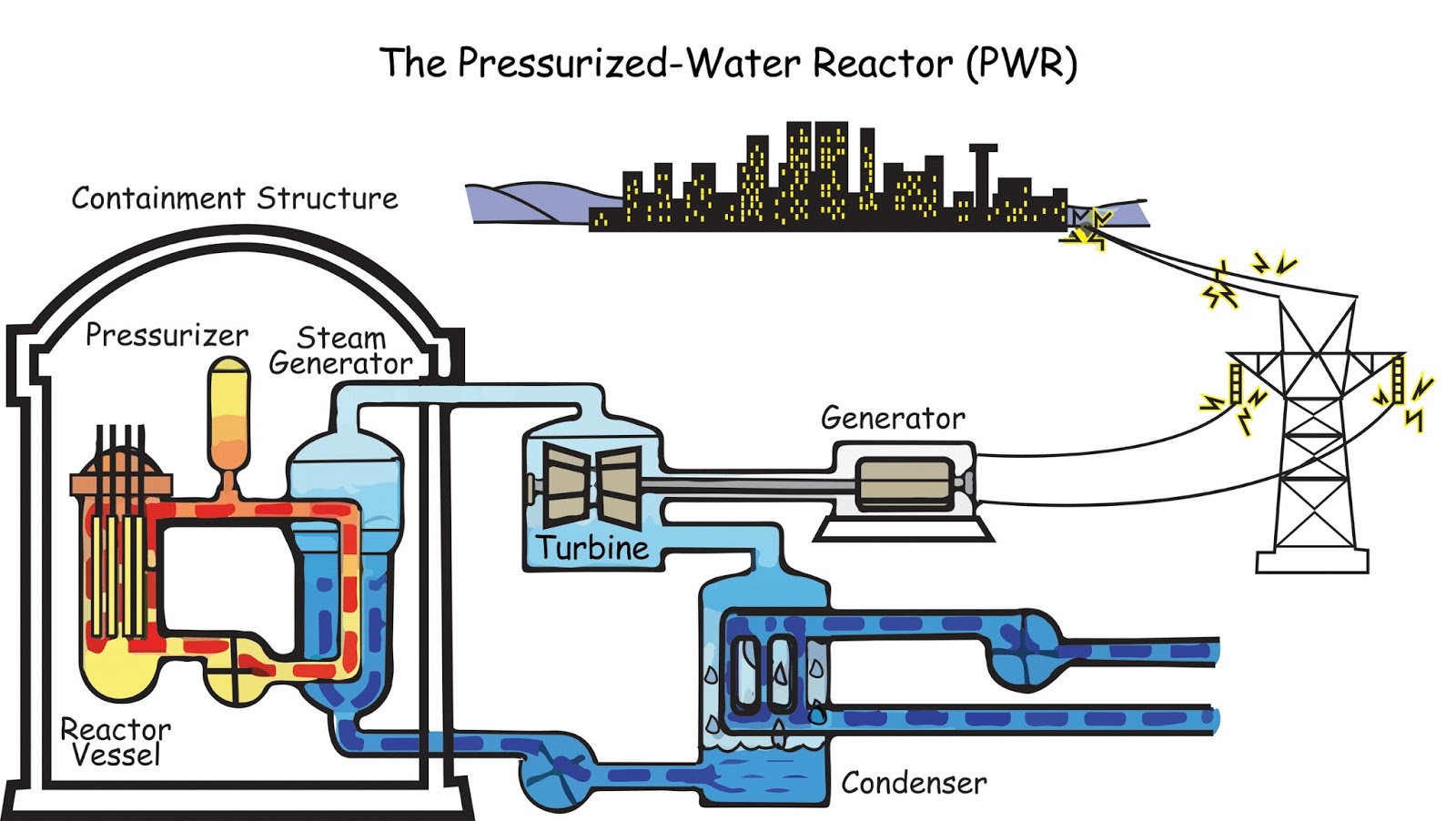 নিউক্লিয়ার চুল্লি (NUCLEAR REACTOR)কি?এটি কিভাবে শক্তি উৎপাদন করে?এর ...
