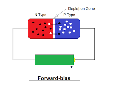 How diode works - what happens inside a diode when it comes into ...