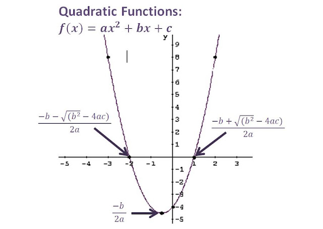 2nd Hour Honors Pre-Calculus Winter 2013: Chapter 2.1- Quadratic Functions
