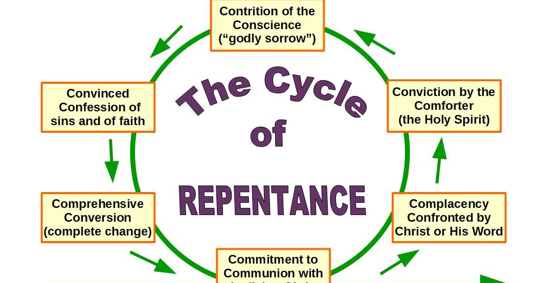 PastorDavidRN's DANCE with THE NAKED TRUTH: THE CYCLE OF REPENTANCE