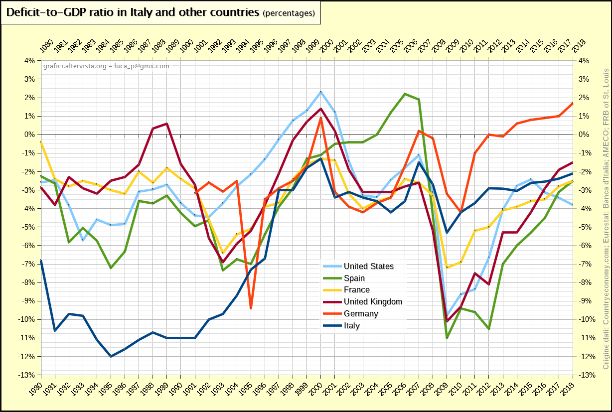 Finfacts Ireland: Italy's coronavirus battle amidst 50-years long ...